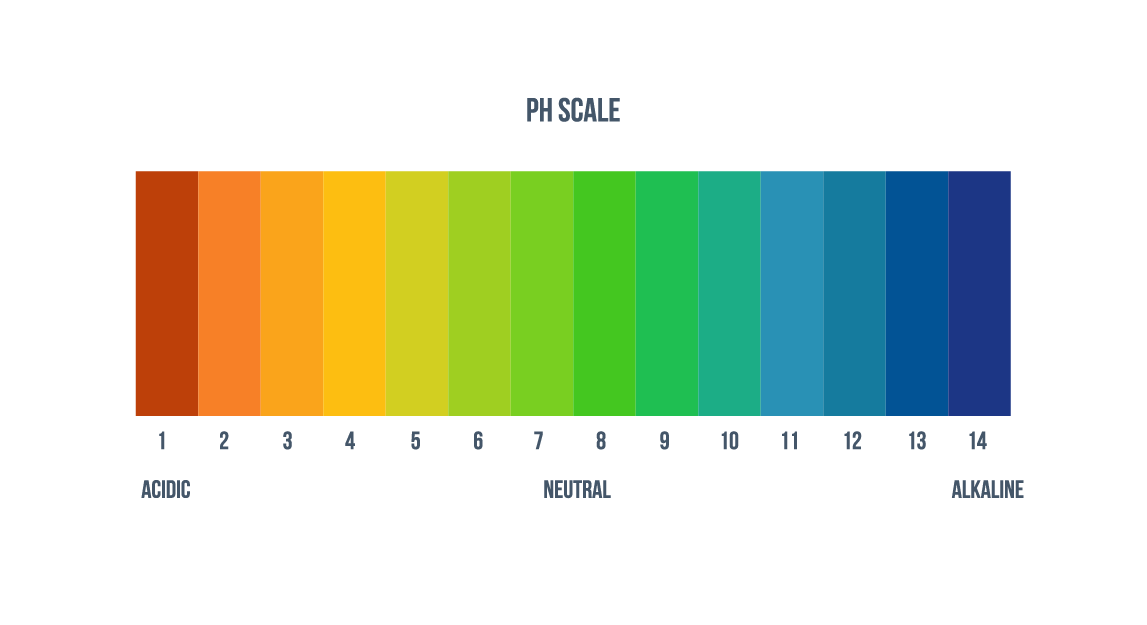 Understanding the pH of Bar Soap