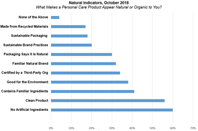 The New Natural & What It Means for Skincare