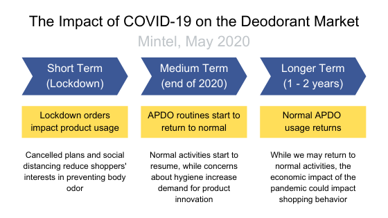 Natural Deodorant Market Overview: 2020 & Beyond