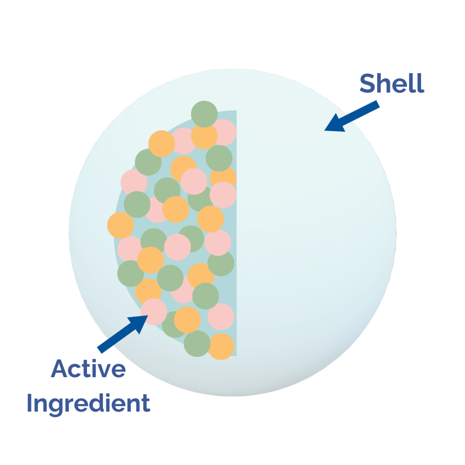 Encapsulated Skincare: What Is It and How Does It Work?