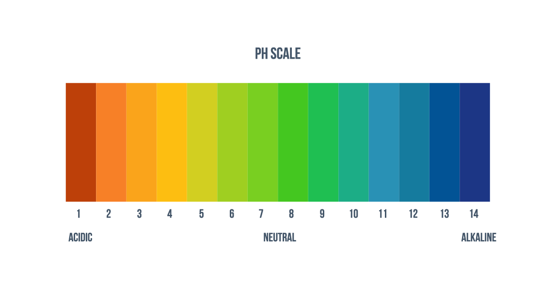 Understanding the pH of Bar Soap
