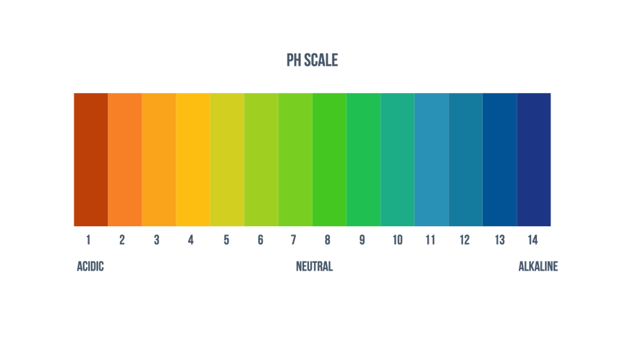 Understanding the pH of Bar Soap
